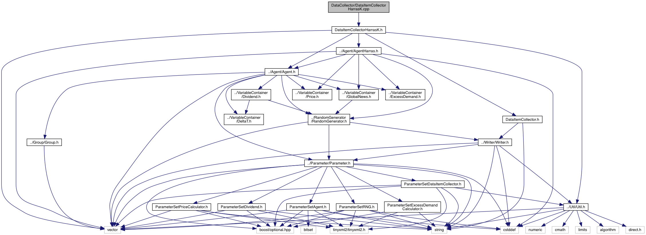 Sabcemm Datacollectordataitemcollectorharraskcpp File Reference